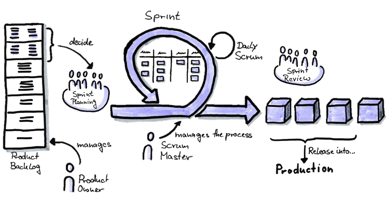 Visualisierung | Dr. Martin Kramer